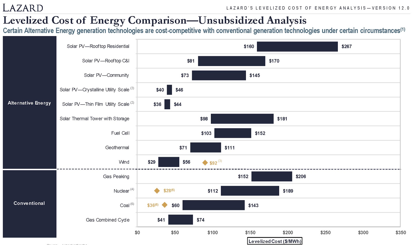 Finance: Levelized Cost of Energy Analysis Shows Geothermal Energy is ...