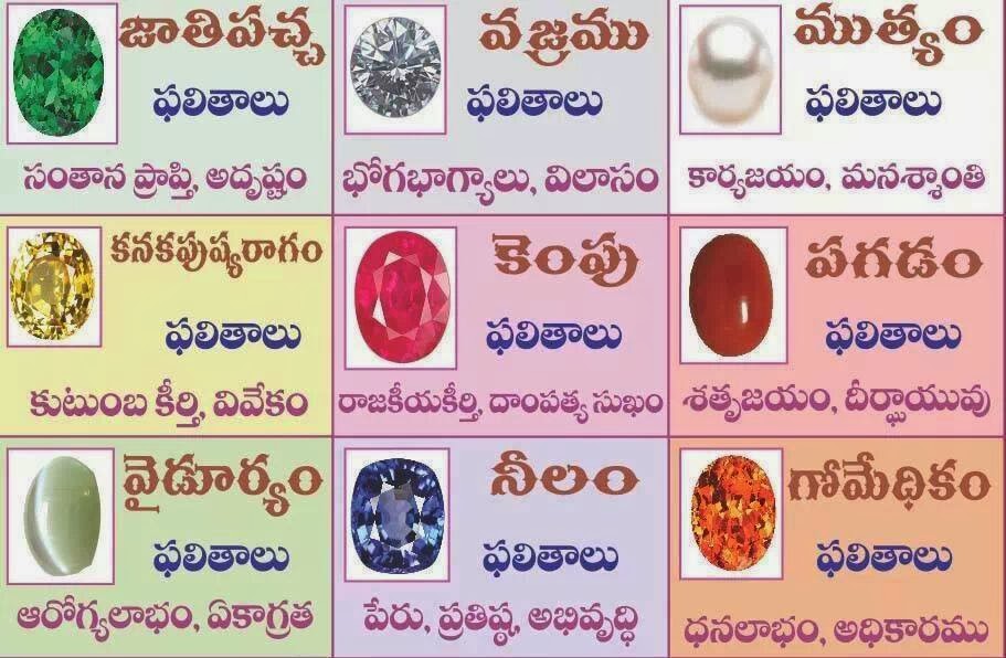 TELUGU WEB WORLD: RESULTS OF WEARING NAVARATNALU