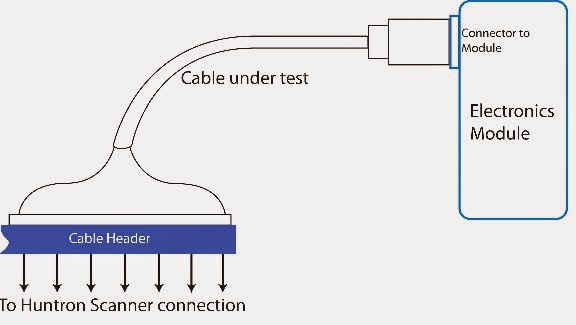 Metromatics: How to Cable test using the Huntron Tracker Model 30 & Scanner
