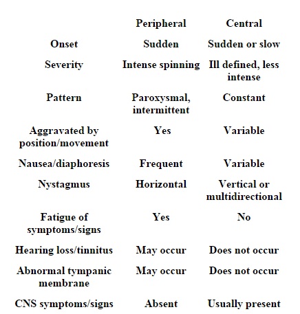 Traumagency: Some HINTS On Vertigo