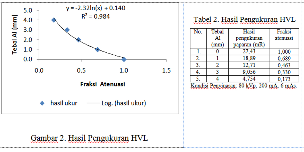 Penentuan Kualitas Berkas Radiasi Pesawat Sinar-X - Binaya Logic Consulting