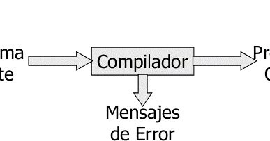 Compiladores e Interpretes: Unidad 01 Introducción a los Traductores.