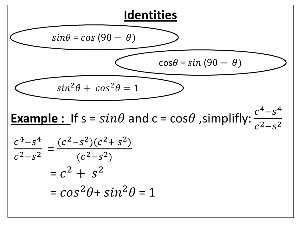 Math11 Chapter 5 Trigonometric Functions