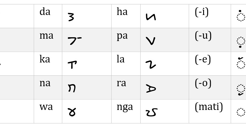 Menulis Tradisi: Menelisik Aksara Minangkabau