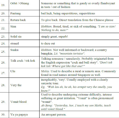 Singapore's Culture Project: First Stop In Singlish