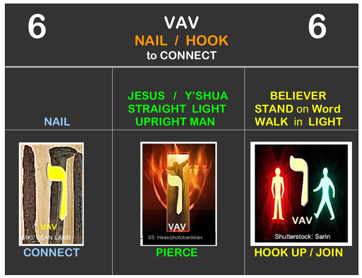 shalag: Hebrew Alphabet in Pictures - - - - - - - Hei thru Chet