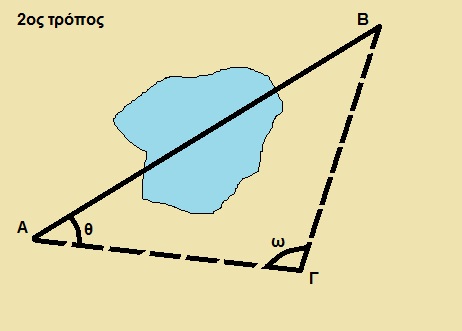 ΤΟΠΟΓΡΑΦΙΚΑ ΘΕΜΑΤΑ: ΜΕΤΡΗΣΕΙΣ ΕΙΔΙΚΩΝ ΑΠΟΣΤΑΣΕΩΝ