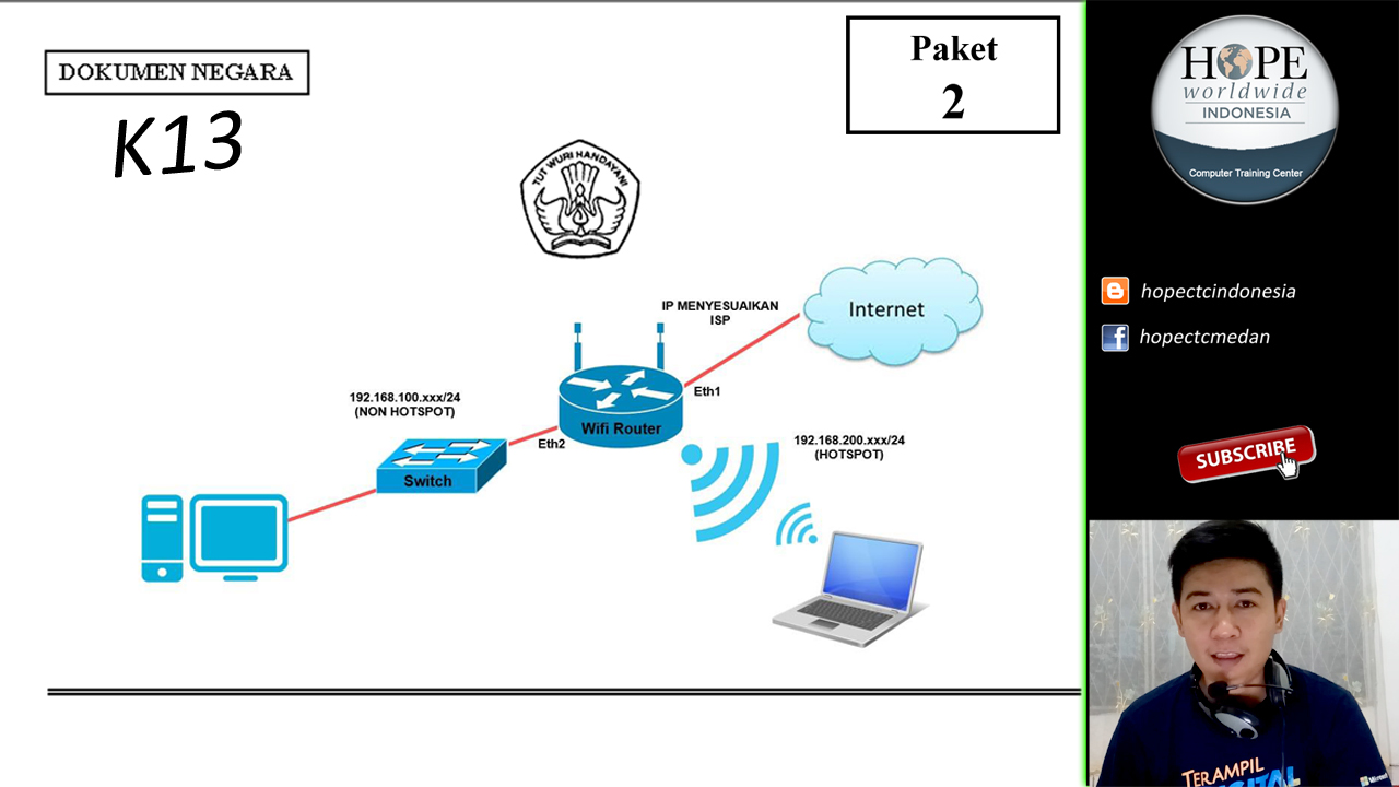HOPE COMPUTER TRAINING CENTER (CTC)