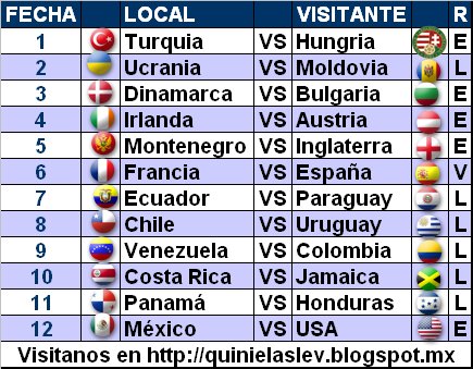 Quinielas.lev: Resultados de la Quiniela 166 de México.