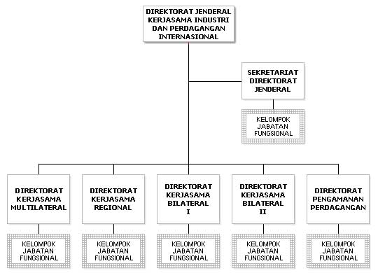Populer 40+ Contoh Skema, Skema Pcb