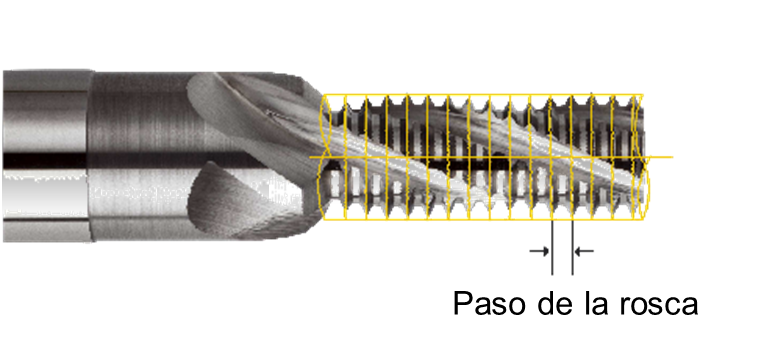 Blog de Guhring Argentina: Roscado con fresas de roscar por interpolacion.