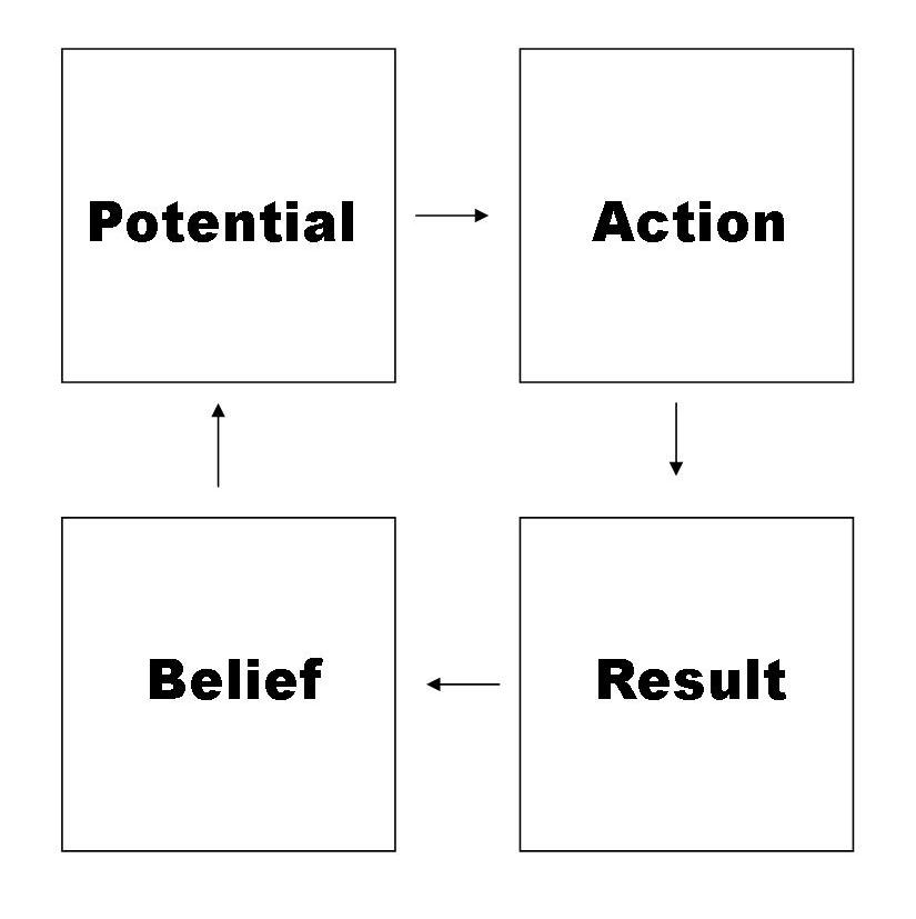 Four Boxes Of Liberty - 4 Boxes - Box Information Center
