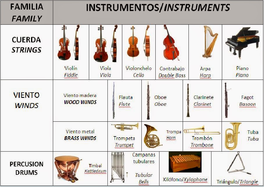 Opera Welsh: Opera: Partes-Voces-Orquesta-Instrumentos