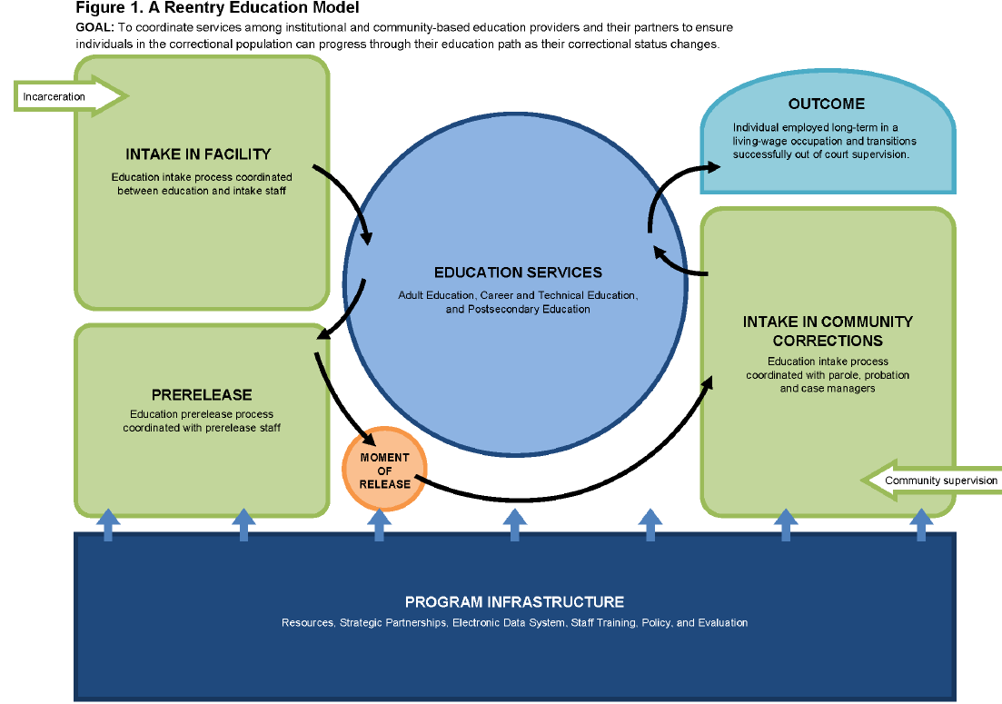 Poverty Informed Practice in Higher Education: Project PROVEN