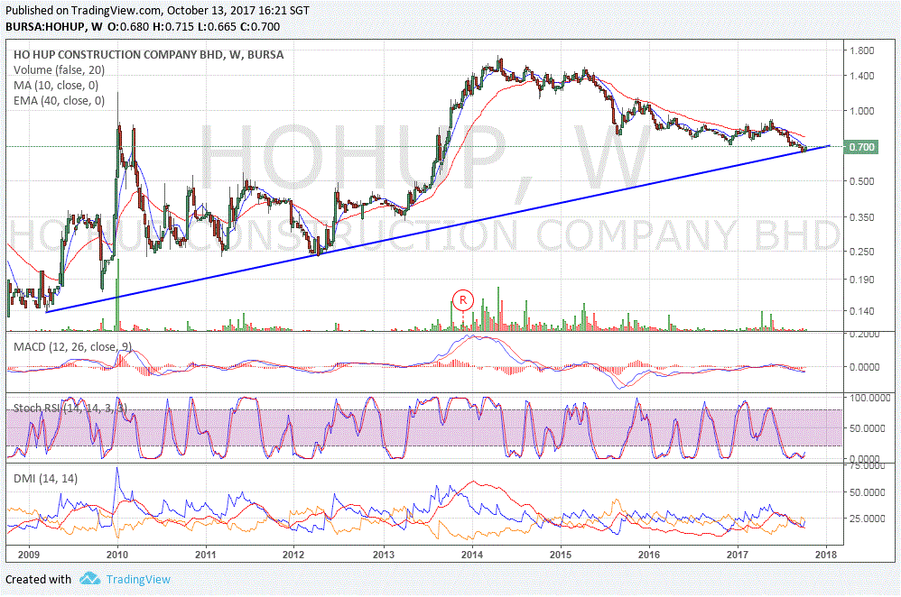 nexttrade: HoHup: An Easy Rally!