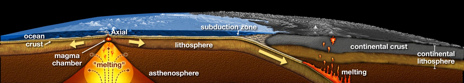Axial Seamount Expedition 2015: Myth-Busting