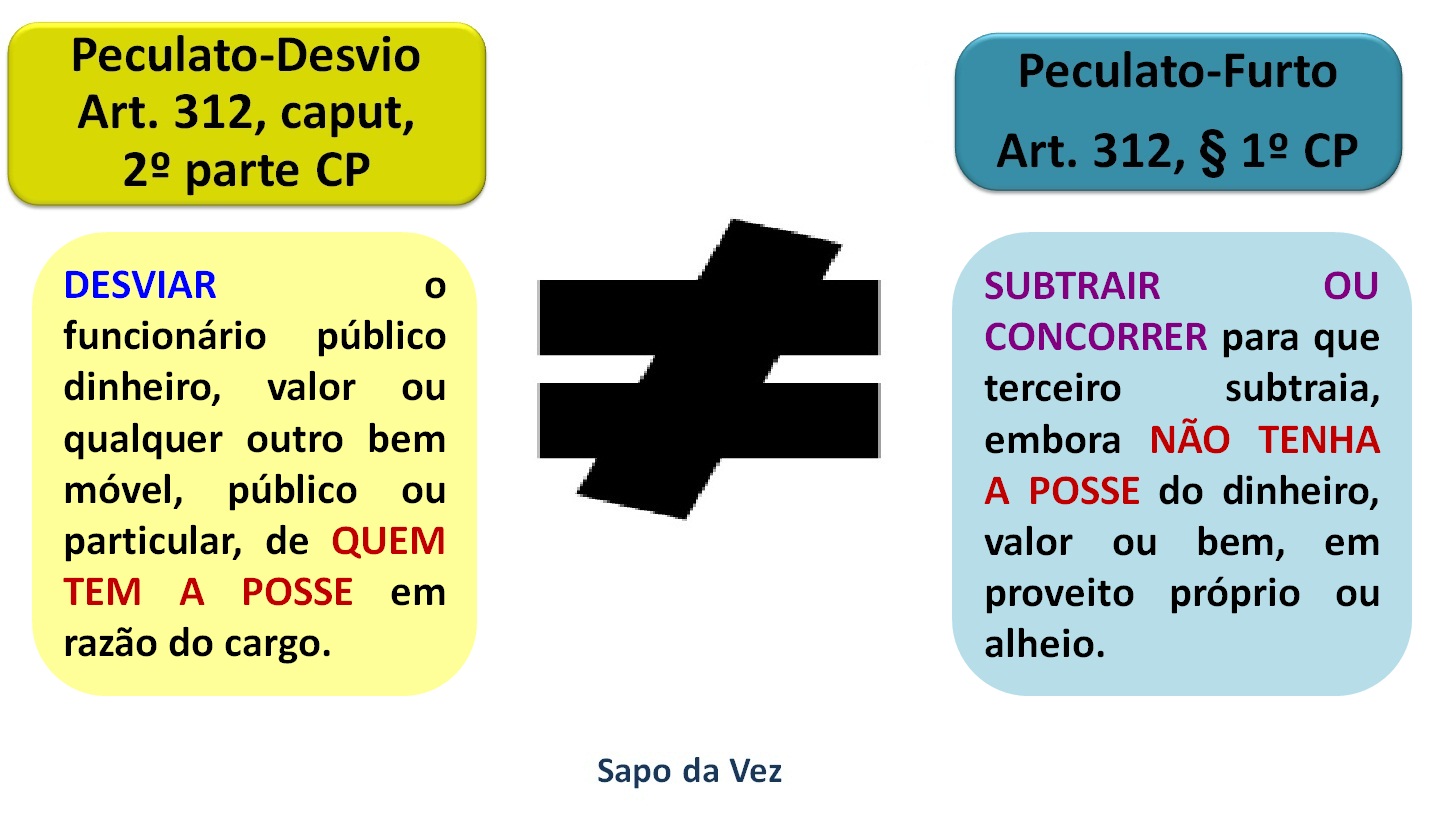 Lagoa dos Macetes: Clássicos da ESAF sobre Crimes contra Adm Pública
