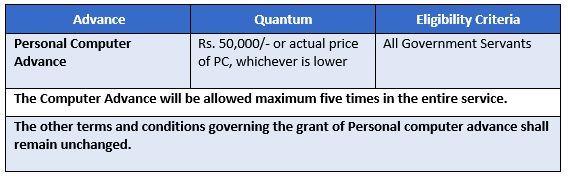 Central Government Employees : Railway Employees eligible for computer ...