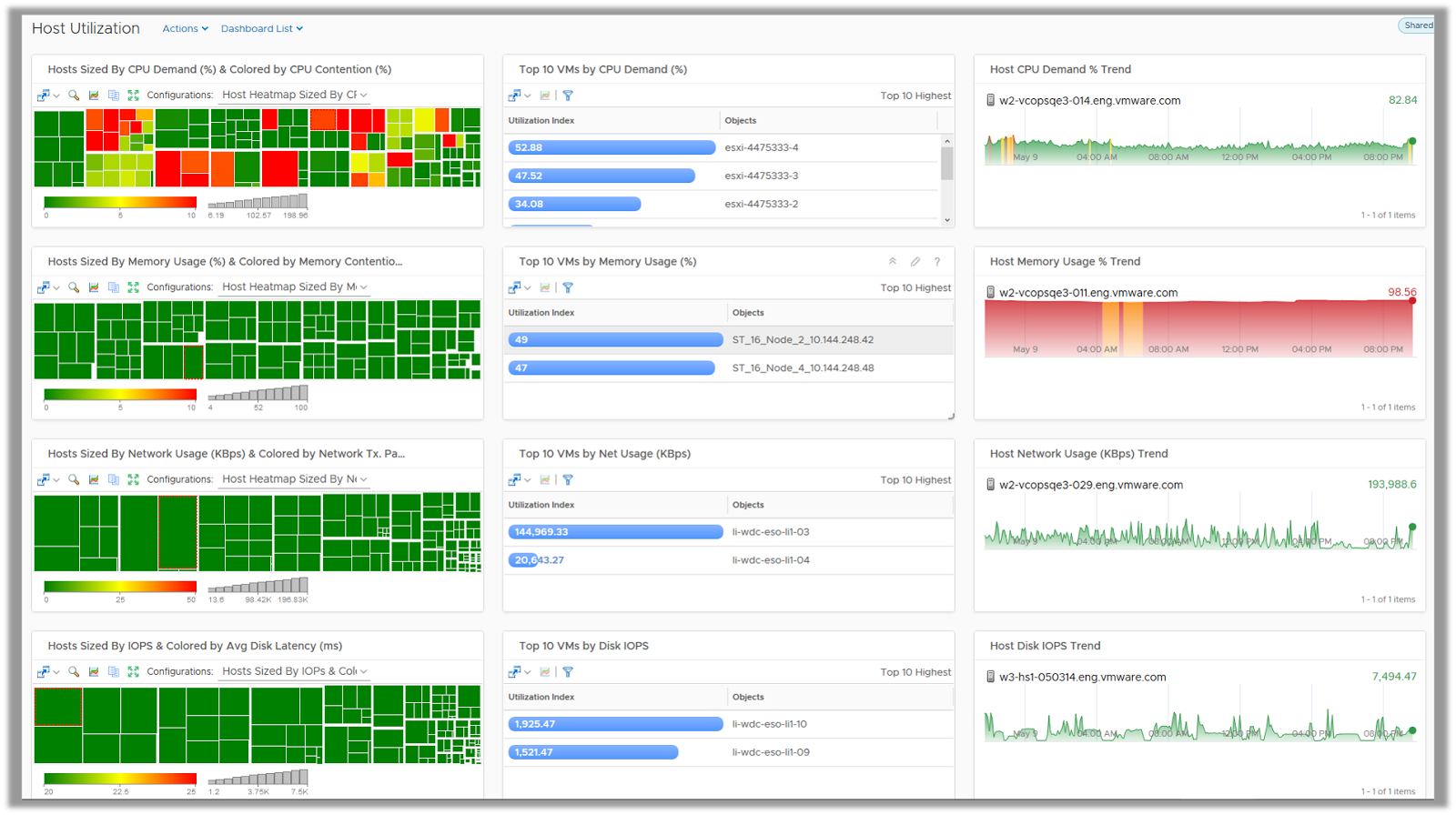 vXpress: Part 4 - Capacity & Utilization Dashboards in vRealize ...