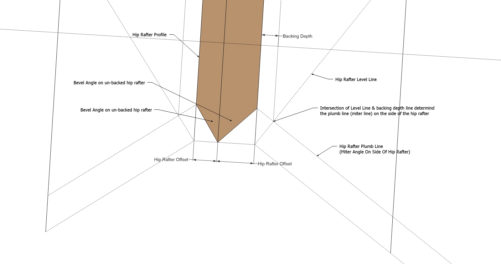 Roof Framing Geometry: Traditional Roof Framing Geometry Layout ...