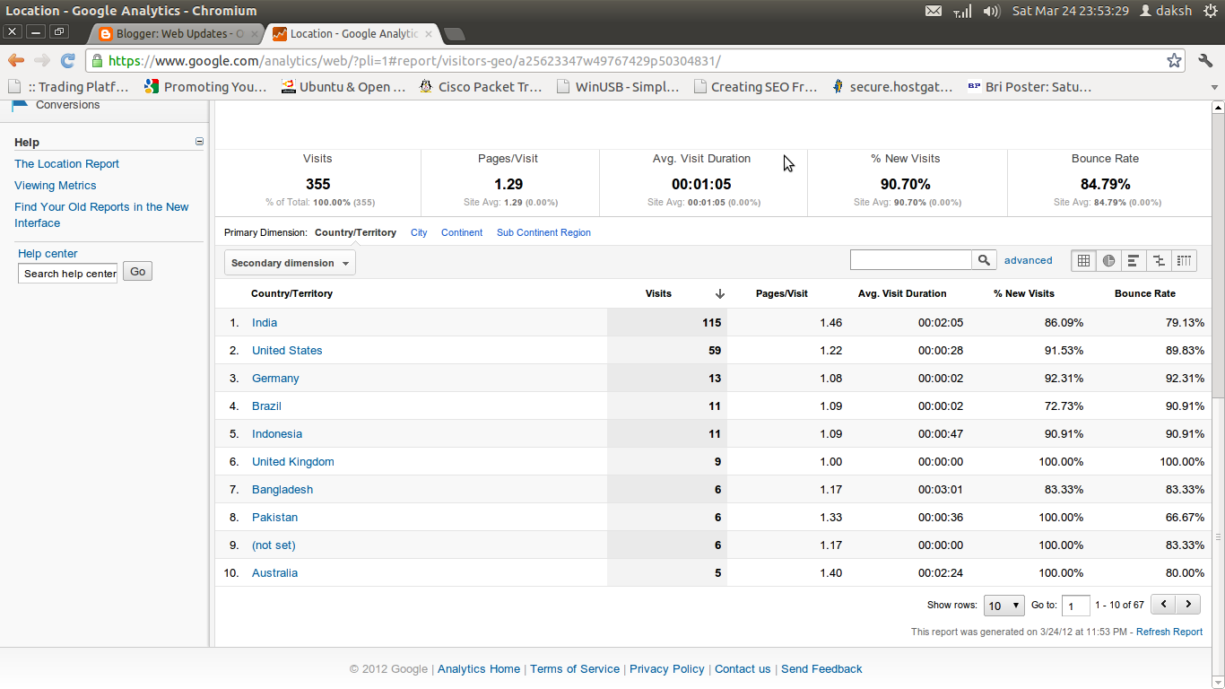 Web Updates: New version of Google Analytics [Screenshot Tour]