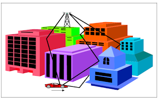 LTE Multipath propagation and channel coding(interleaving and ...
