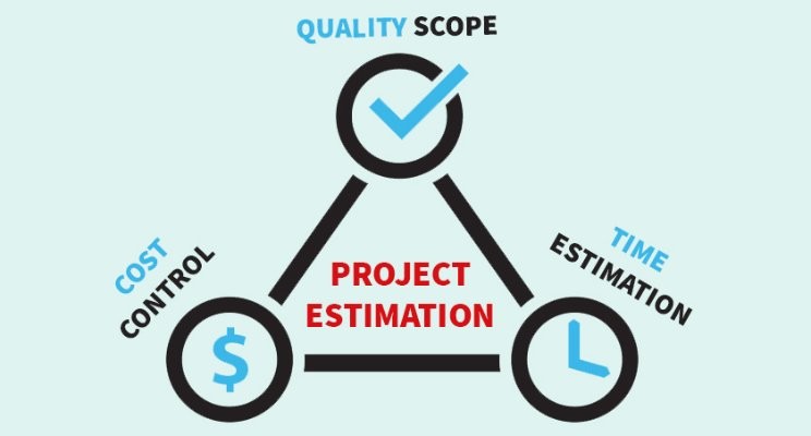 How To Do A Project Estimation Overview How To Become A Top Rated How To Do A Project Estimation Overview How To Become A Top Rated