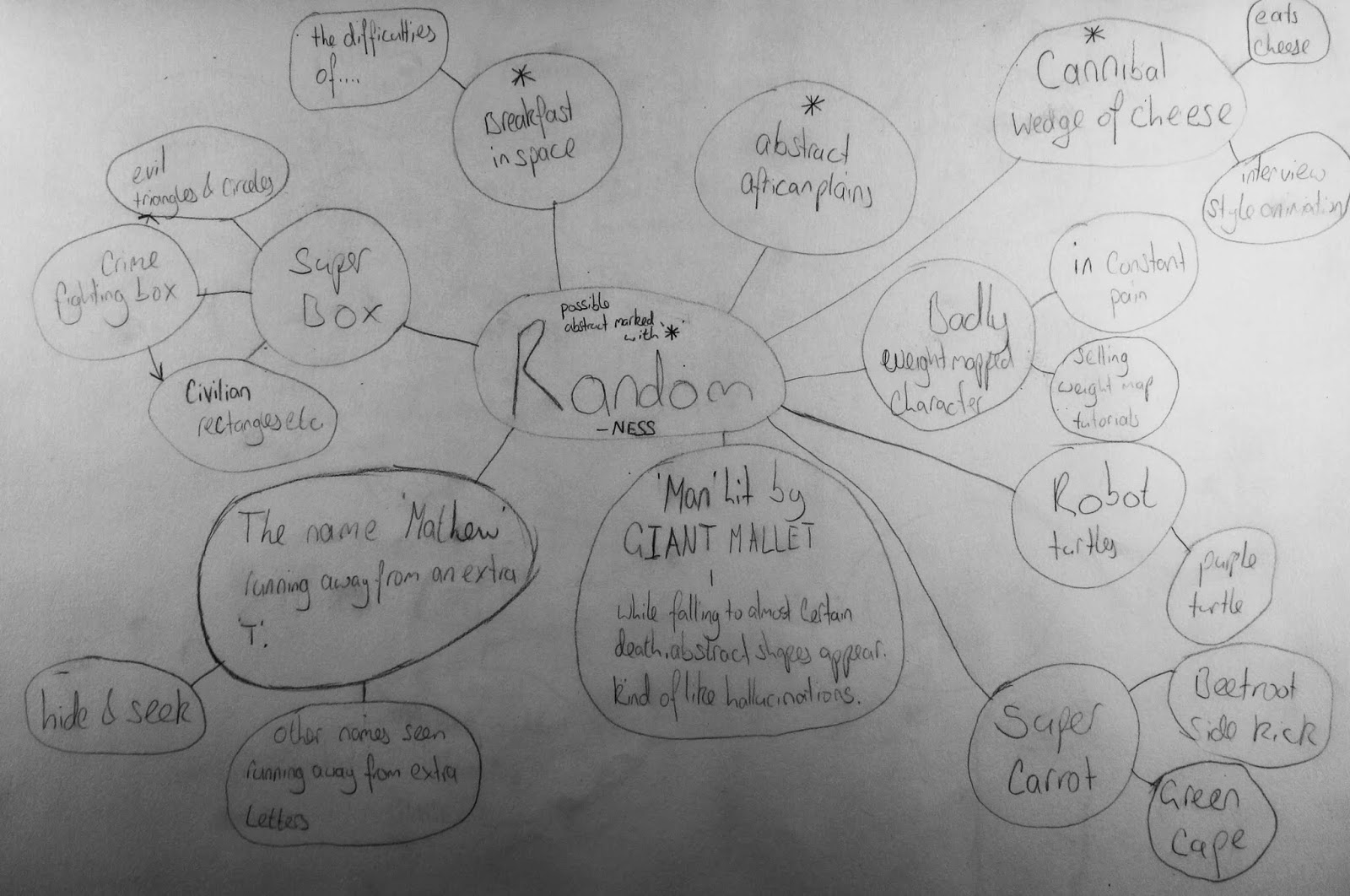 Mathew Lornie College Blog 2013-14: Graded Unit: A Surrealists World