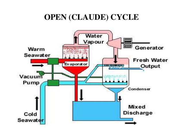 Open-Cycle OTEC ~ MechanicalXX.Blogspot.Com