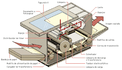 Fotocopiadoras