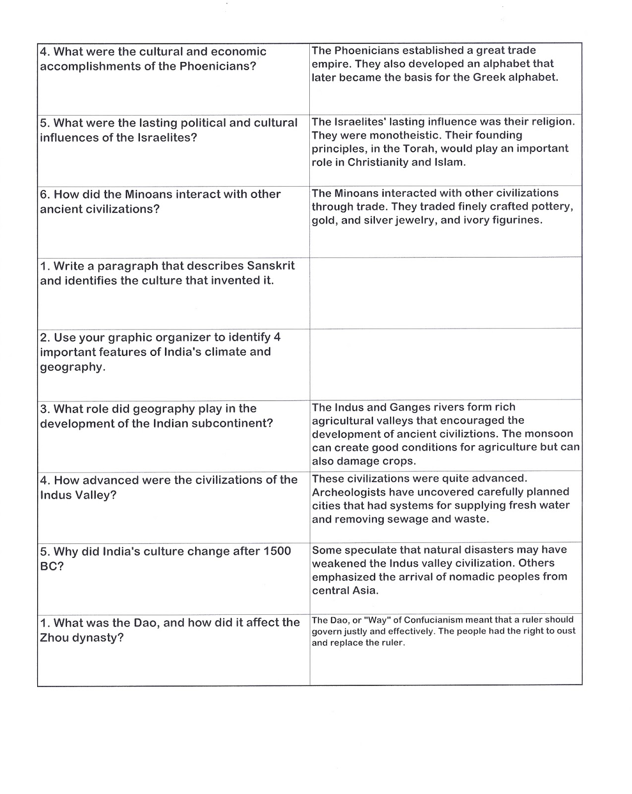 Mr. E's World History Page