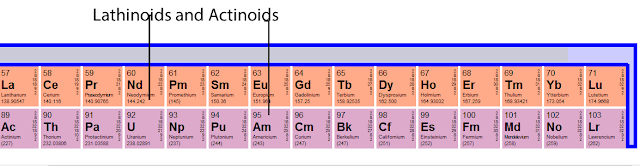 Lanthanoids and Actinoids - details - INSIDE CHEMISTRY