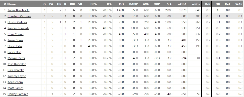[BOS] 5/12 vs OAK 3차전 .. 레싹 영상 : MLBPARK