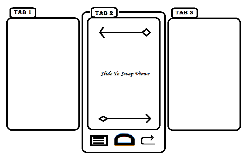 Rainylinkb Making Sliding Views In Android Using Viewpager
