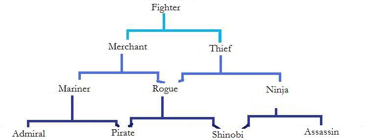 Lifely Listings: Dragon Warrior: Hero's Destiny 3/Shadows of Erdrick 2 ...