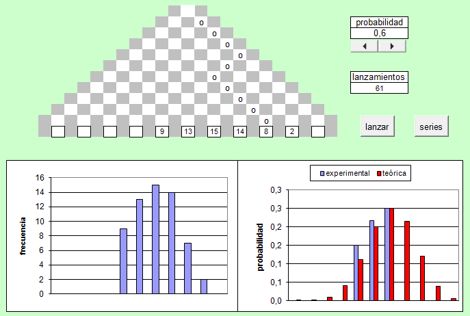 Matemáticas Educativas: El aparato de Galton