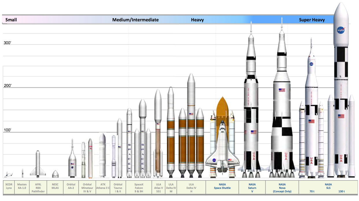 How should NASA evolve the SLS?