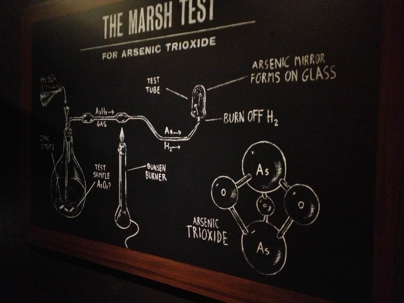 The Power of Poison --- The History of Poison