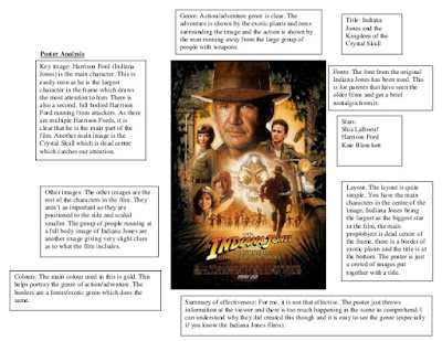 GCSE Media: Year 10: Analysing Movie Posters