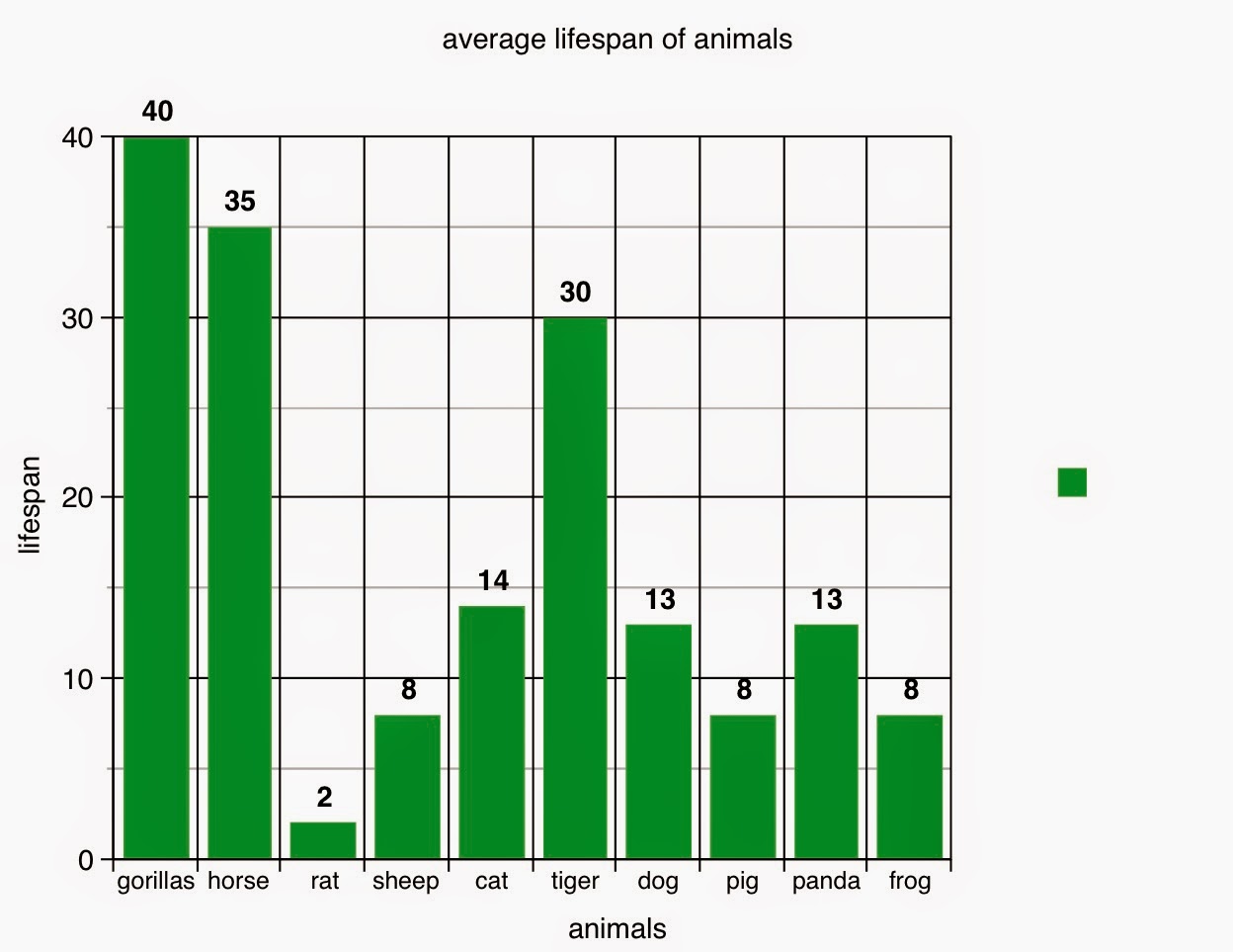Top of the Totara Tree: The average lifespan of animals