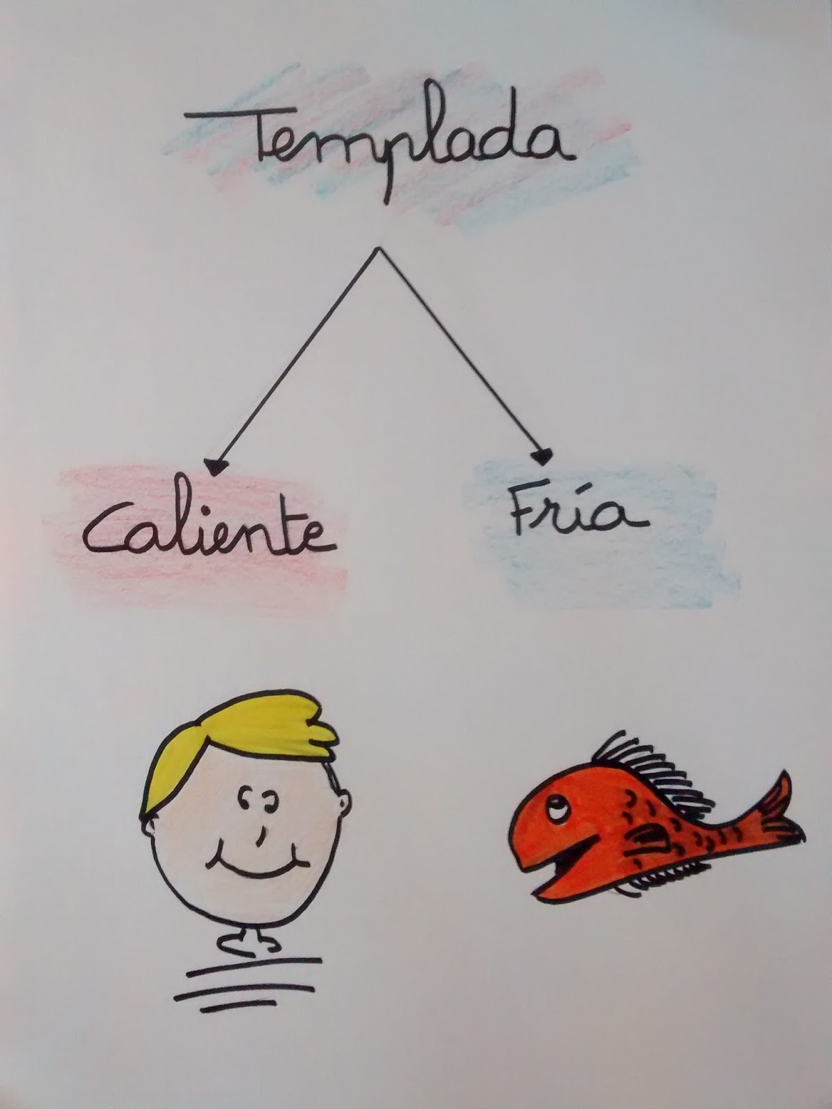 Blog de ideas para enseñar en Educación Infantil.: Educación infantil ...