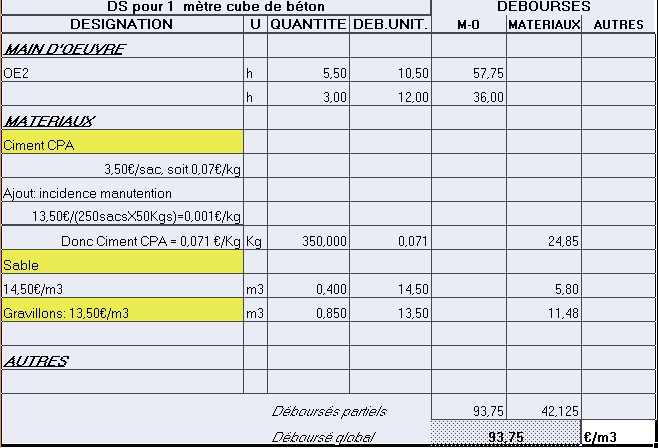 étude de prix : exercice avec correction