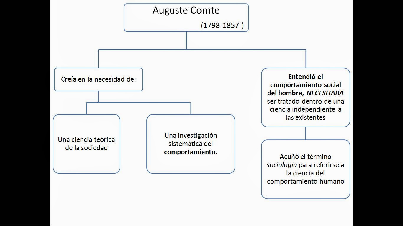 Rosa de los Vientos: Principales corrientes teóricas del pensamiento ...