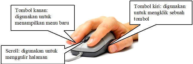 Cara Menggunakan Mouse dan Touchpad Laptop