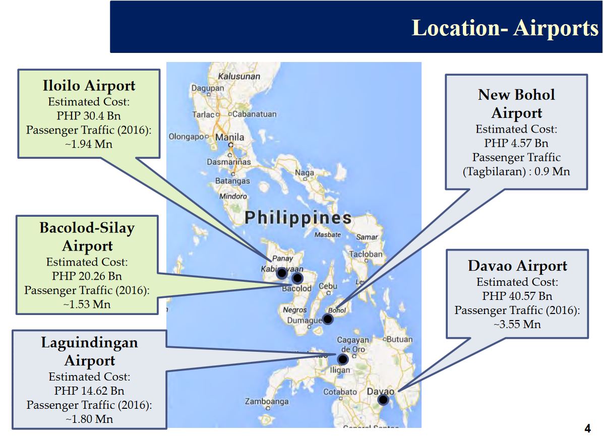 The Exciting Centennial of Philippine Aviation: DOTr Unveils Major ...
