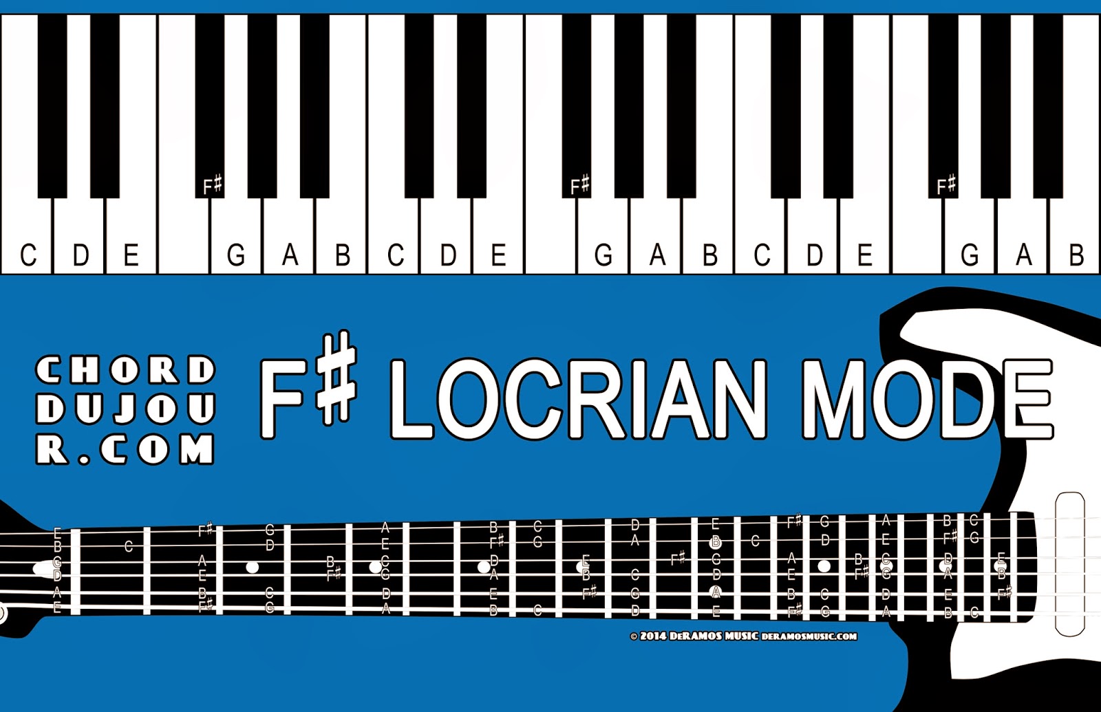 Chord du Jour: Dictionary: F# Locrian Mode