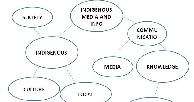 MEDIA AND INFORMATION LITERACY