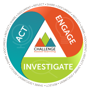 Spectacular Sixes: Challenge Based Learning - Interconnectedness