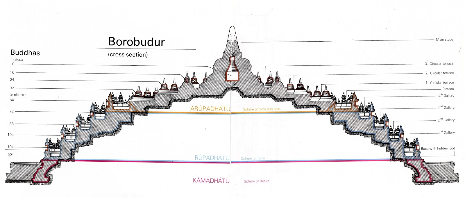 'ZIEN EN WETEN': BOROBUDUR. INDONESIA PULANG KEMBALI. (9).