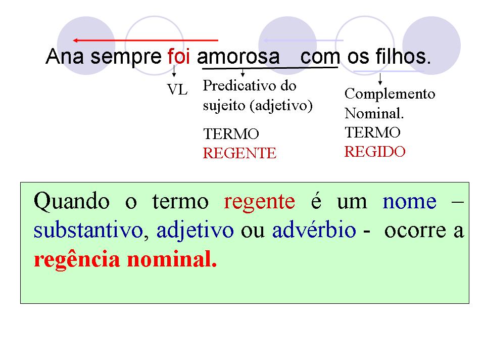 Quanto A Regencia Nominal No Fragmento - RETOEDU